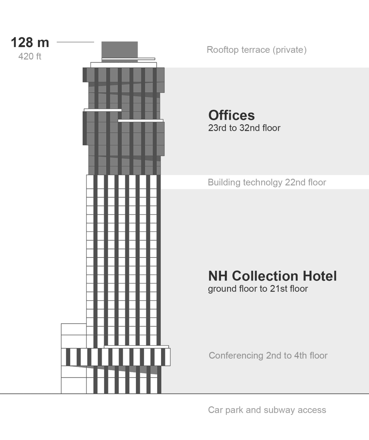 The Spin - SKYLINE ATLAS