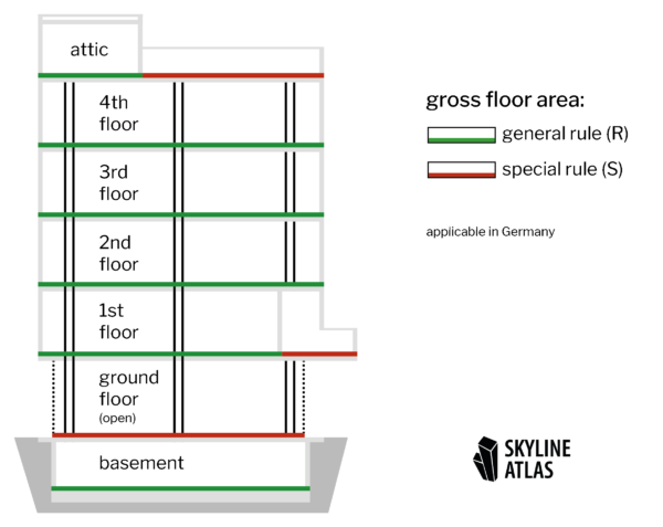 What is gross floor area? - SKYLINE ATLAS