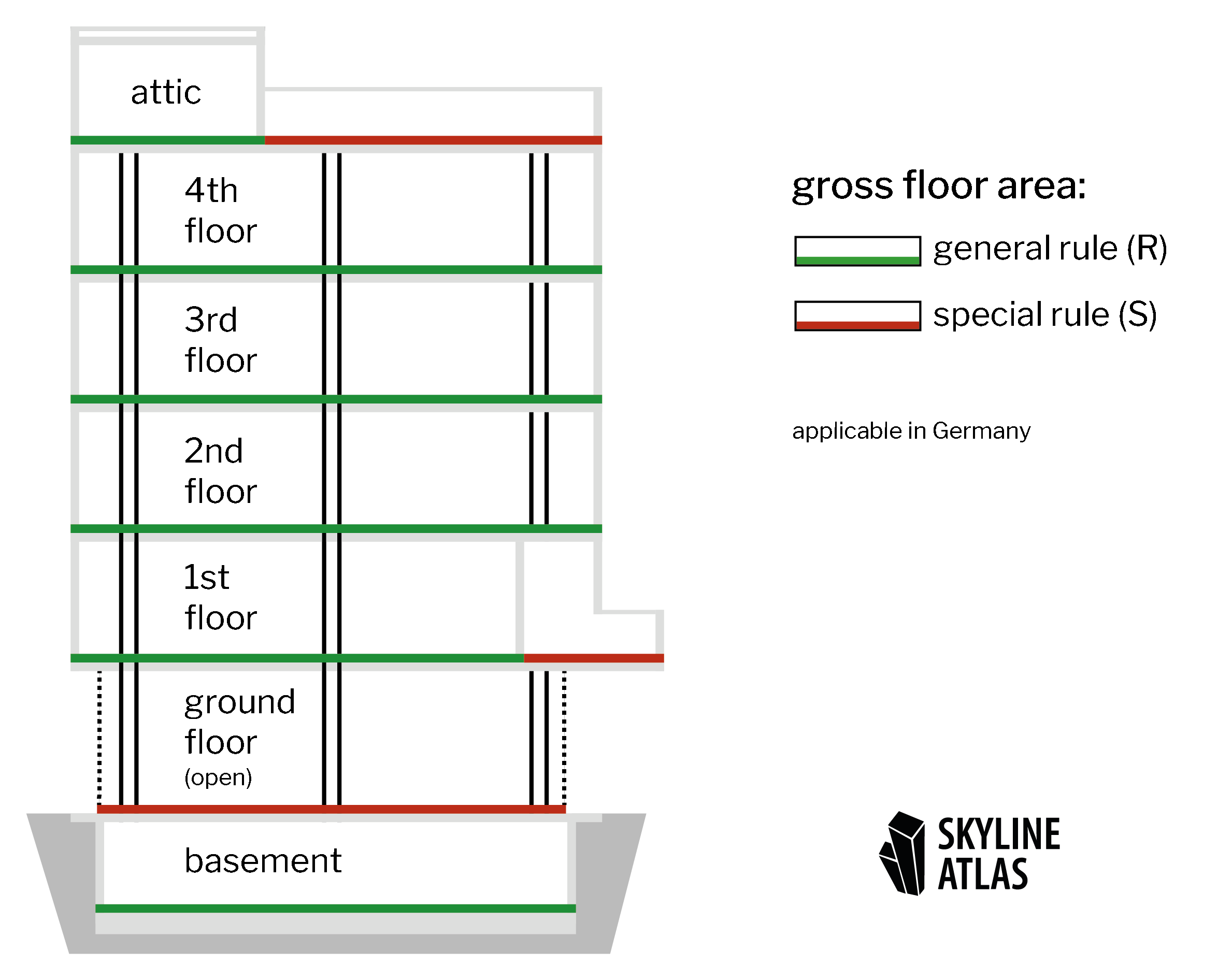 Gross floor area gfa definition germany SKYLINE ATLAS