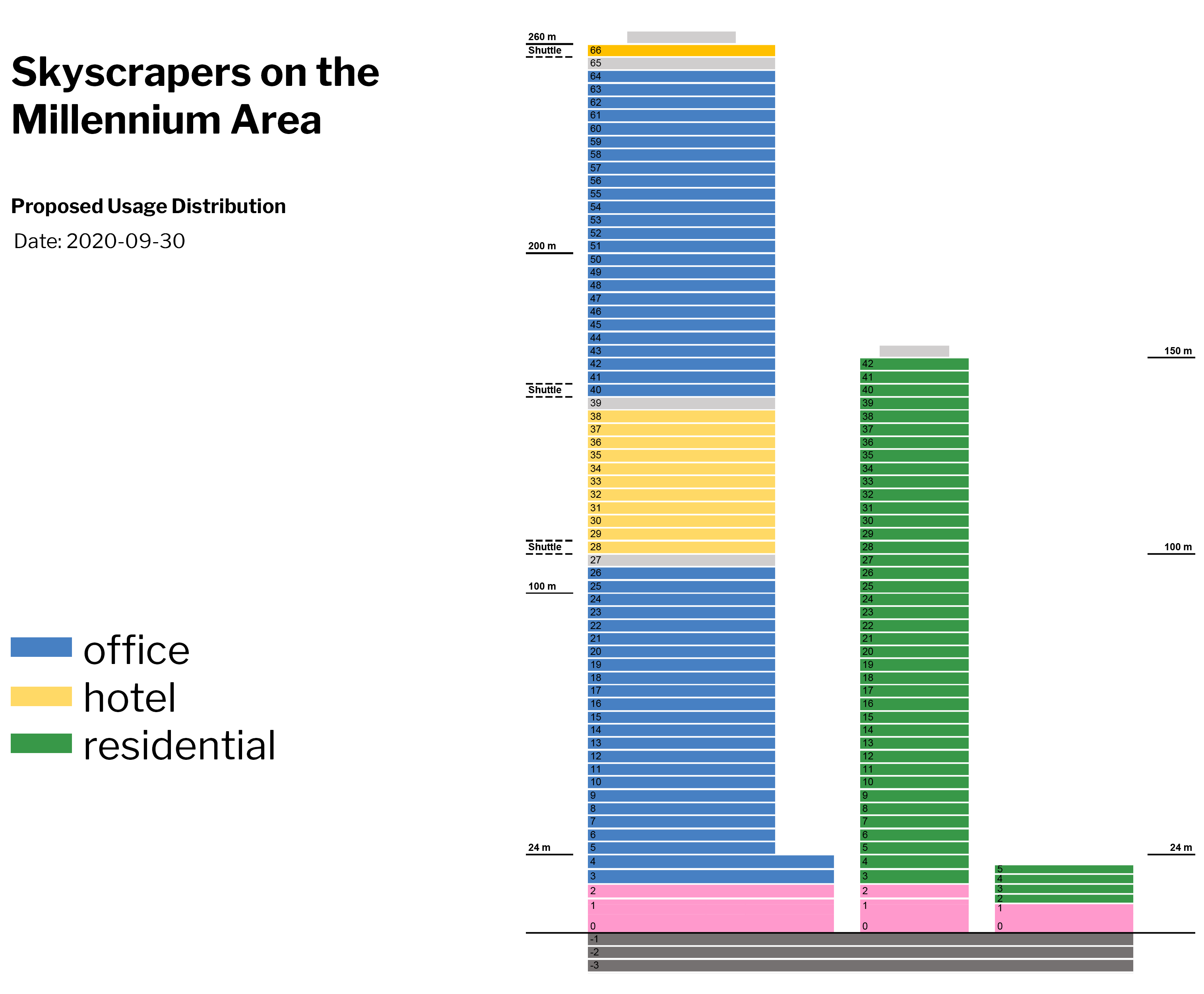 Millennium Area Frankfurt - Skyscrapers on Former Millennum Tower Site