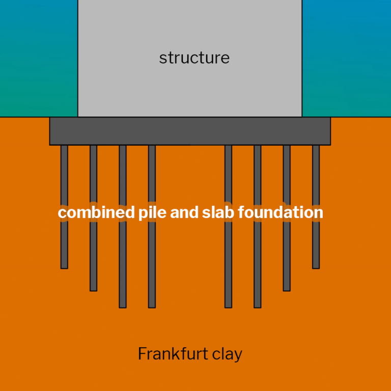 Foundations of Frankfurt High-Rise Buildings - SKYLINE ATLAS