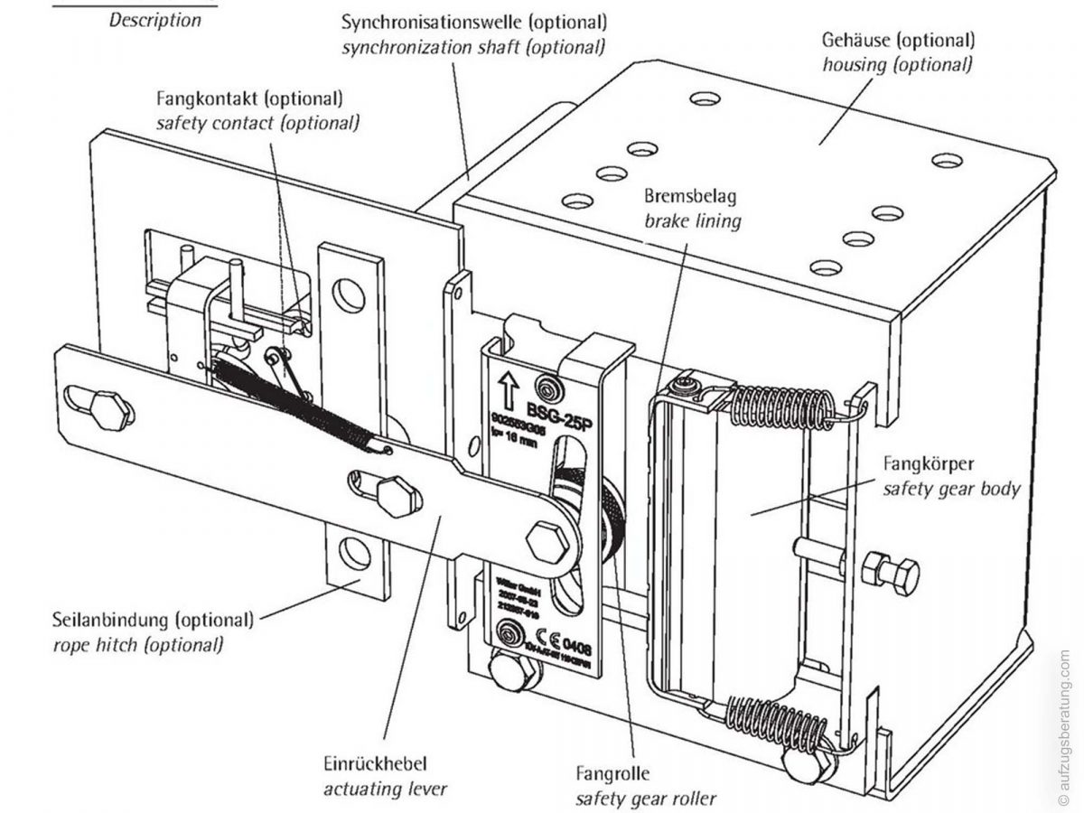Free fall impossible! The safety of elevators. - SKYLINE ATLAS