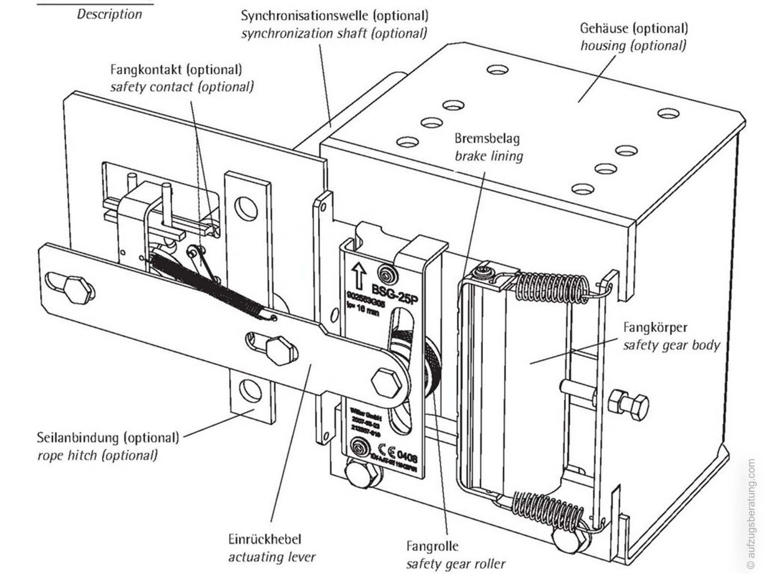 Free fall impossible! The safety of elevators. - SKYLINE ATLAS